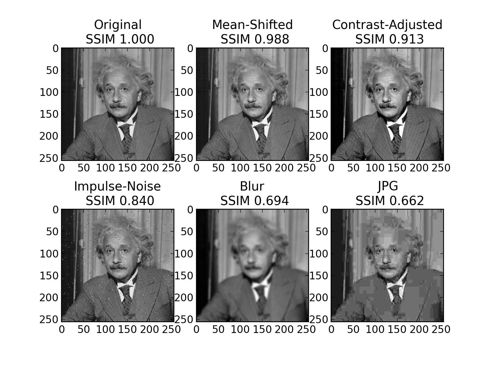 Sp ssim Signal Processing Library 1 0 Documentation